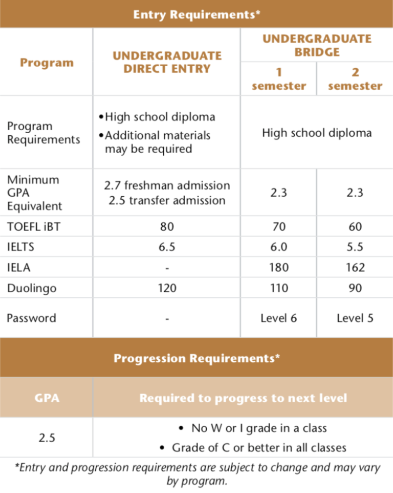 เรียนต่ออเมริกา Washington State University (WSU) 5 แคมปัสใน Washington
